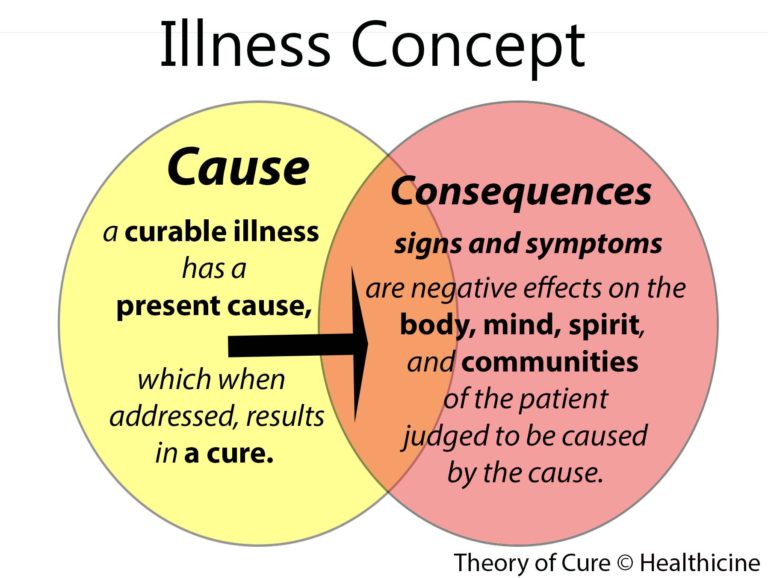 Healthicine | Healthicine: the arts and sciences of health and healthiness.